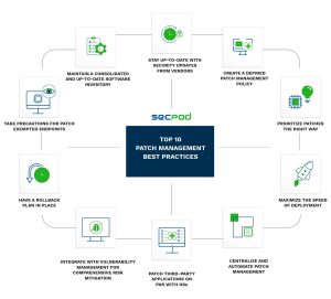 Patch Management Best Practices for Unbreachable Defense