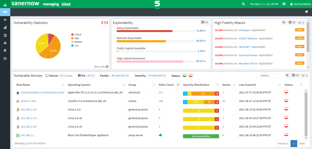 Vulnerability Management Program Metrics How Do You Measure Its Success Secpod Blog