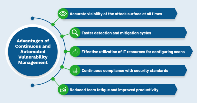why to consider Continuous & Automated Vulnerability Remediation why to consider Continuous & Automated Vulnerability Remediation
