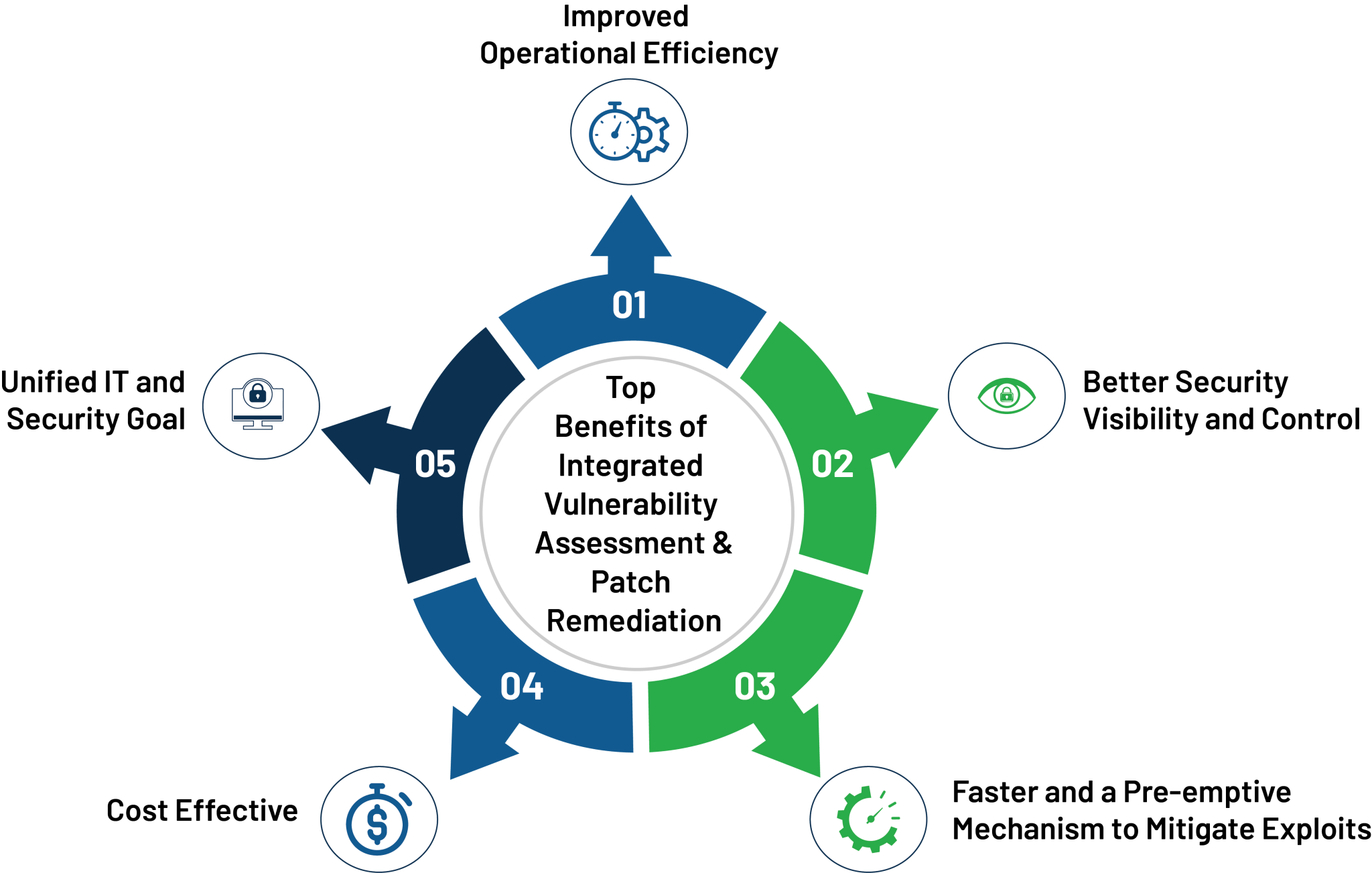 Knitting Vulnerability Assessment Tightly With Patching Secpod Blog