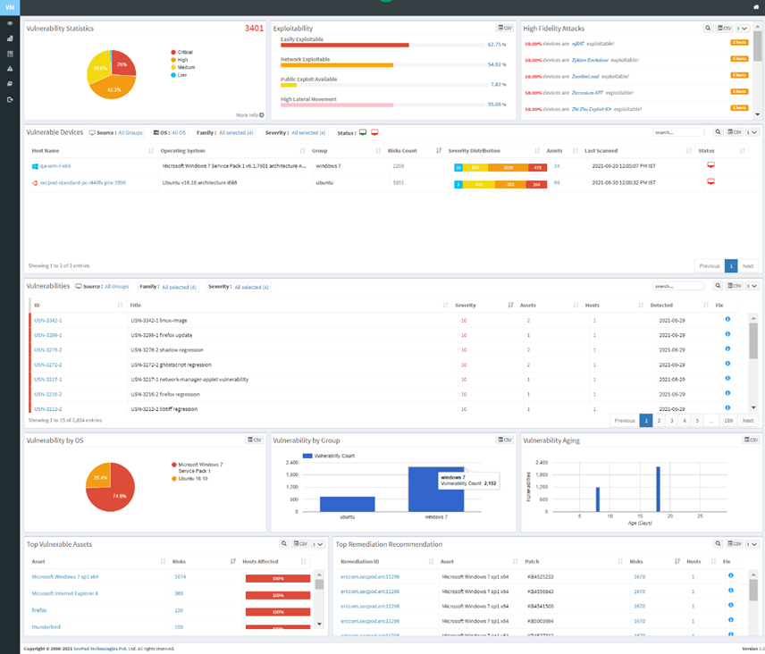 The Vulnerability Management Dashboard Every CISO Needs! The Vulnerability Management Dashboard Every CISO Needs!