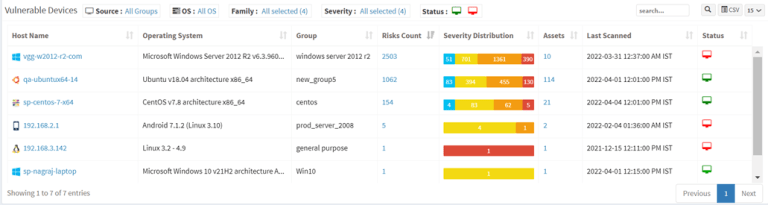 The Vulnerability Management Dashboard Every CISO Needs!