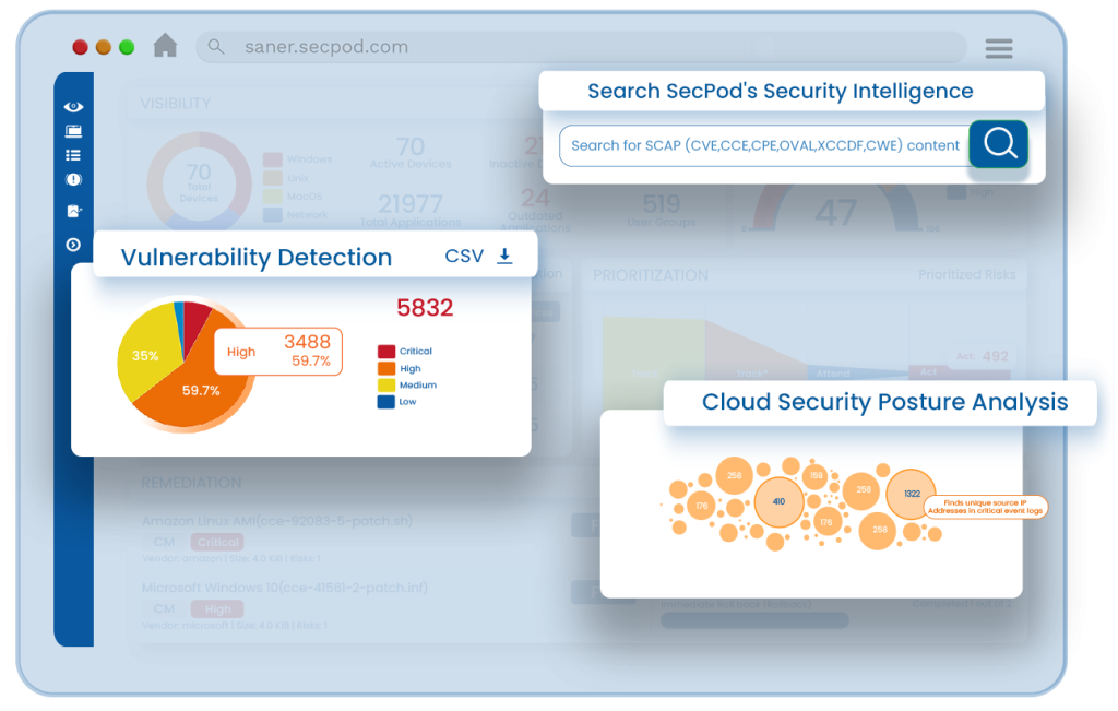 Saner Platform - SecPod Technologies