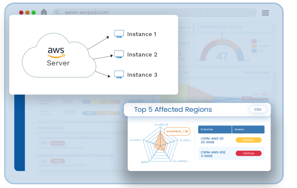 Saner Platform - SecPod Technologies
